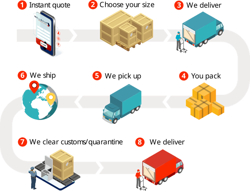 Crates Shipping | Brisbane to Auckland and Christchurch